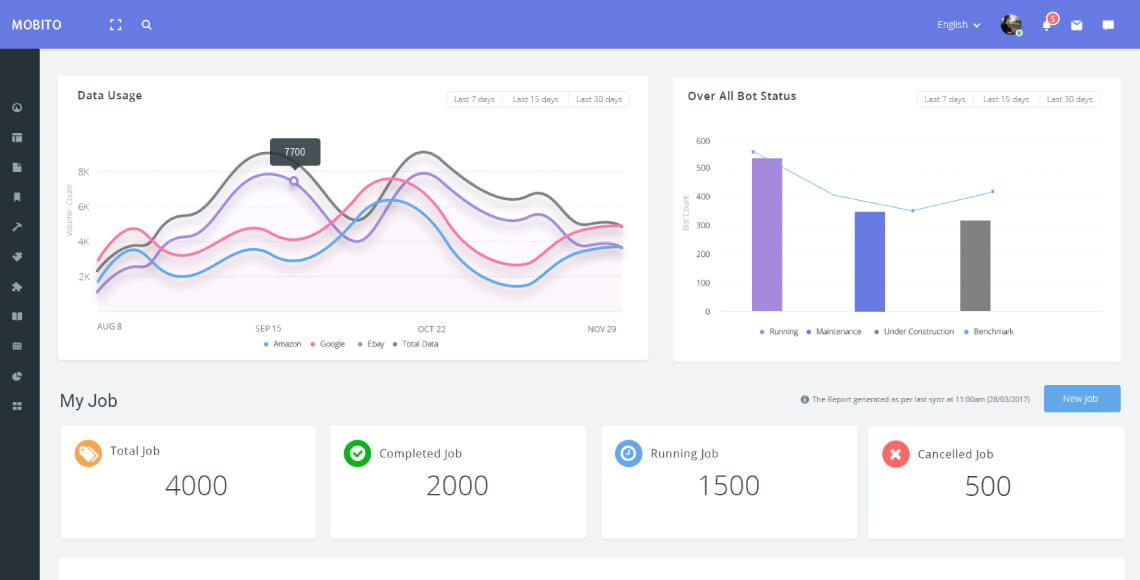 Real time cloud web data crawler | Best web crawling tool | Mobito
